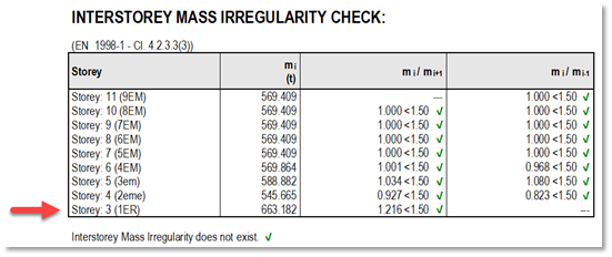 Seismic Load - Basic Guide