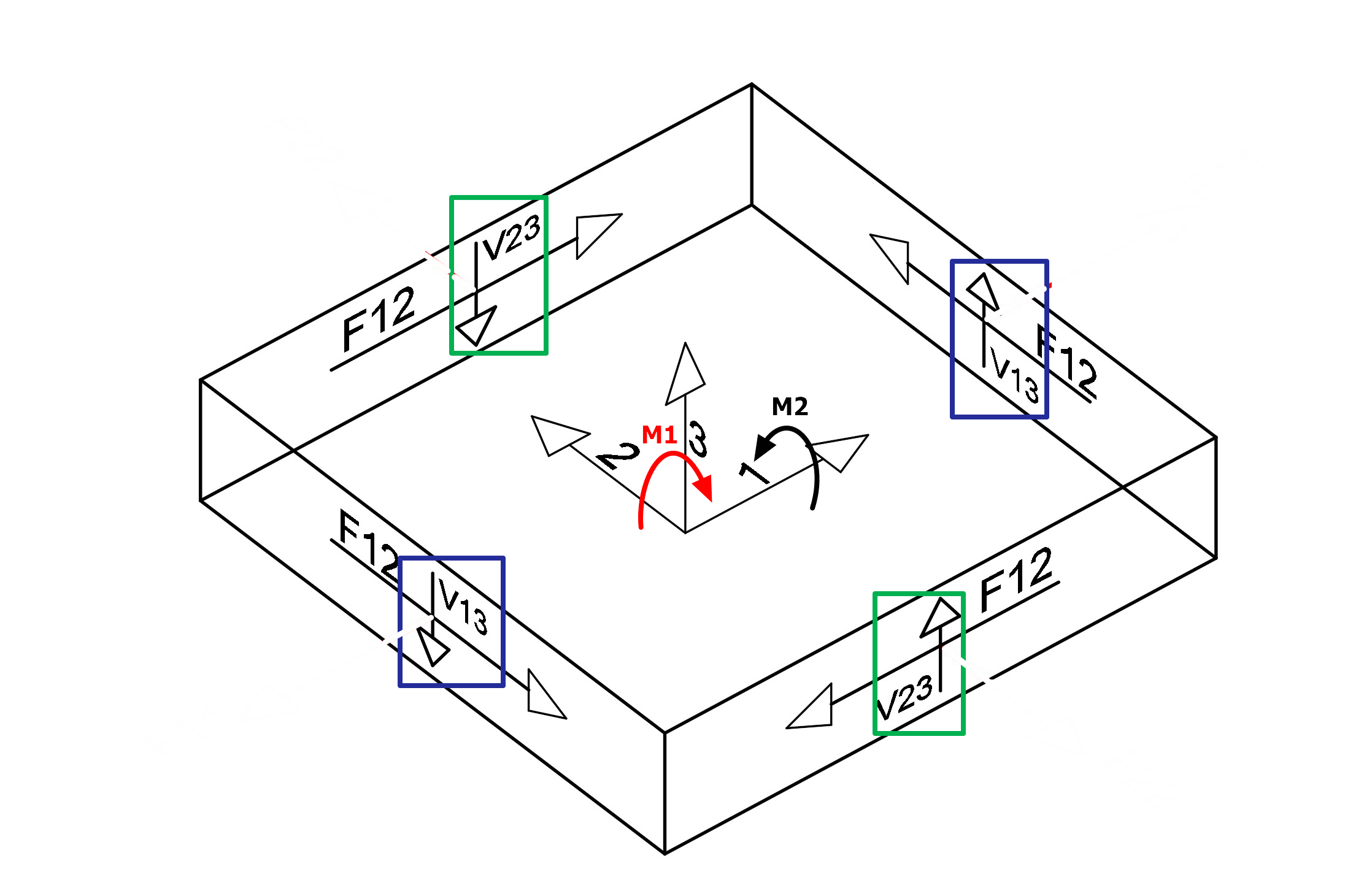 Finite Elements Floor Analysis Finite Elements Floor Analysis