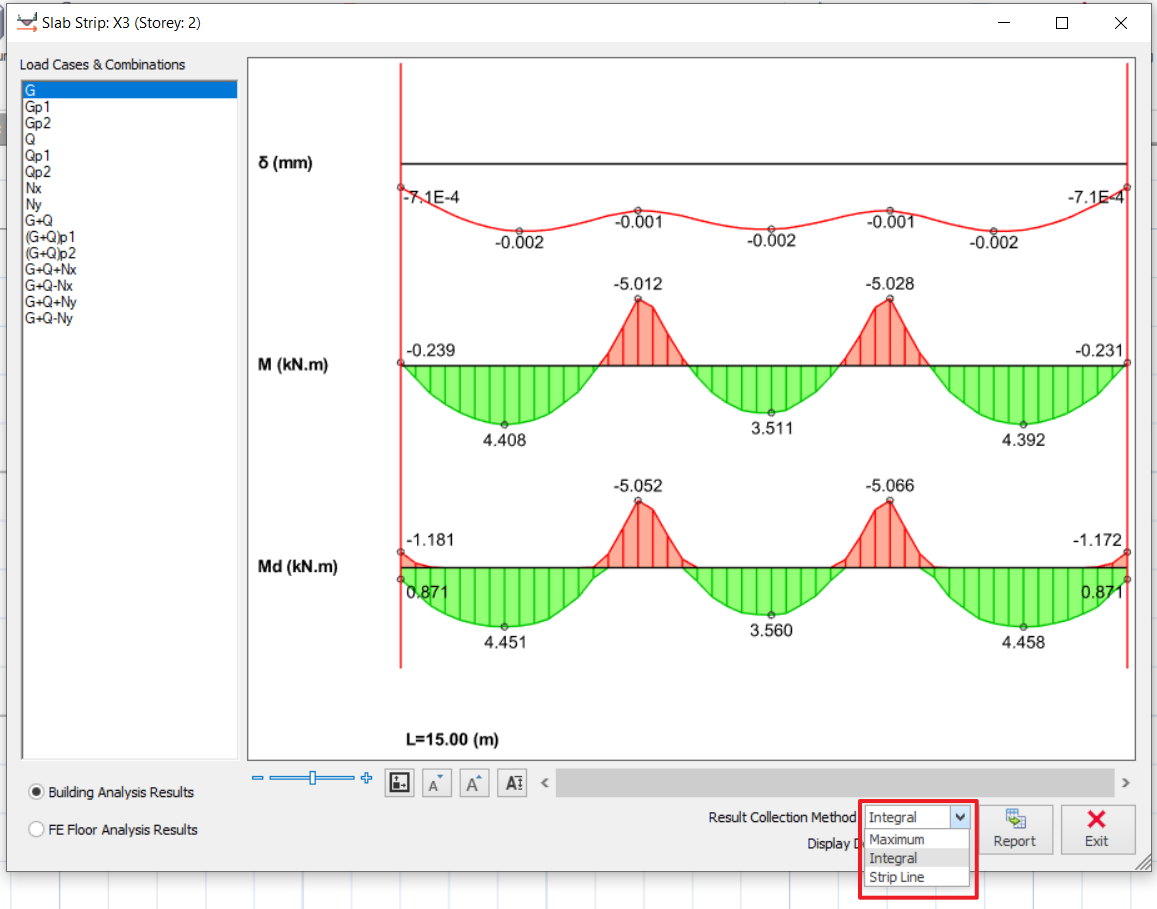 Finite Elements Floor Analysis Finite Elements Floor Analysis