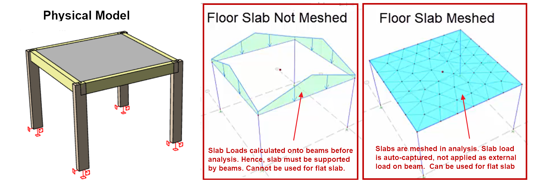 ProtaStructure : Model Options