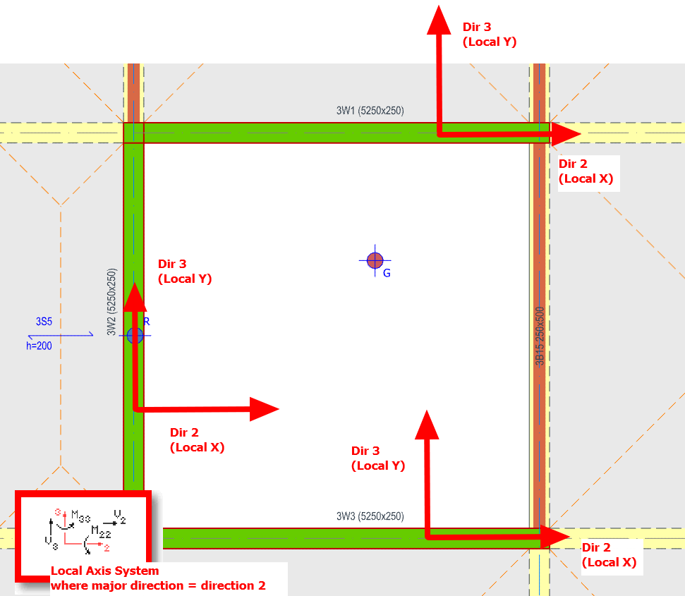 Wall Braced Direction